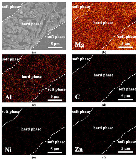 Nanomaterials | Free Full-Text | Influence of Soft Phase and Carbon ...