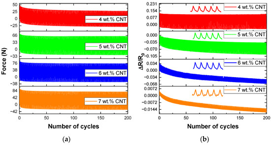 Multifunctional Carbon Nanotubes-Reinforced Surlyn Nanocomposites: A ...