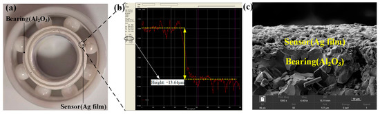 Wireless LC Conformal Temperature Sensor Based on Ag Film (9912-K FL ...
