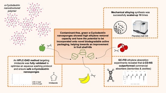 Nanomaterials | Free Full-Text | Mechanochemically Scaled-Up Alpha Cyclodextrin Nanosponges ...