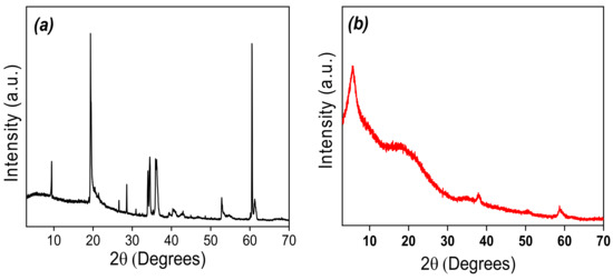 Fabrication of an Organofunctionalized Talc-like Magnesium ...