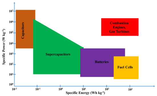 Nanomaterials | Free Full-Text | A Review on Recent Advancements of Ni-NiO Nanocomposite as an ...