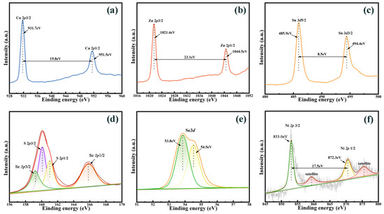 Insight into the Effect of Selenization Temperature for Highly ...