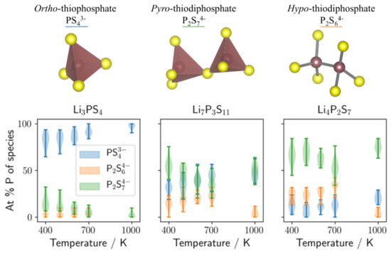 Tackling Structural Complexity in Li2S-P2S5 Solid-State Electrolytes ...
