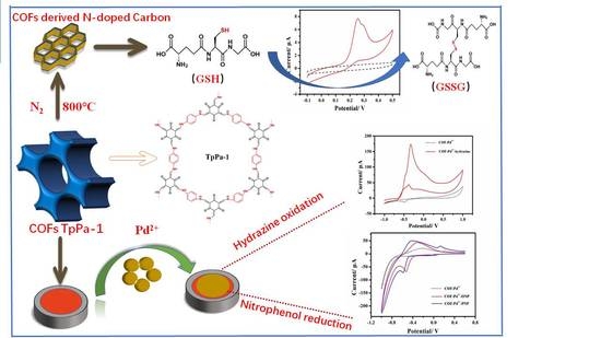 Nanomaterials | Free Full-Text | Covalent Organic Frameworks-TpPa-1 as ...