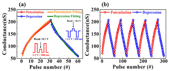 Milk–Ta2O5 Hybrid Memristors with Crossbar Array Structure for Bio ...