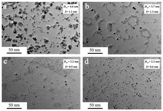 Excellent Catalytic Performance of ISOBAM Stabilized Co/Fe Colloidal ...