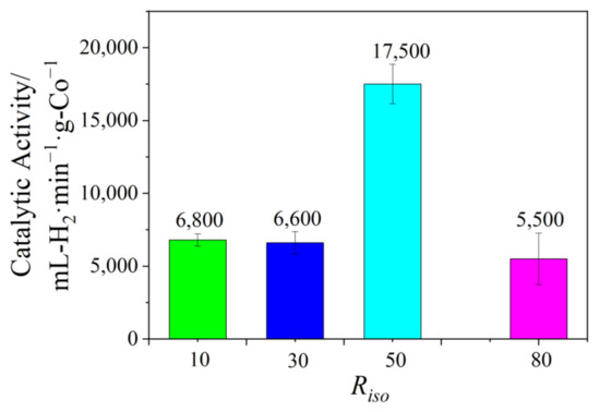 Excellent Catalytic Performance of ISOBAM Stabilized Co/Fe Colloidal ...