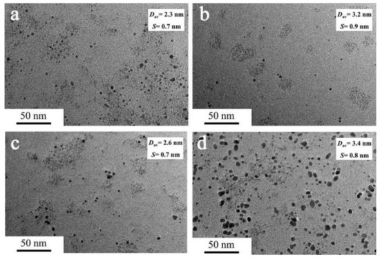 Excellent Catalytic Performance of ISOBAM Stabilized Co/Fe Colloidal ...