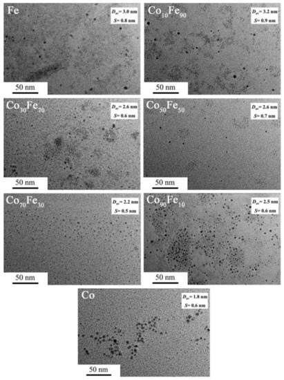 Excellent Catalytic Performance of ISOBAM Stabilized Co/Fe Colloidal ...