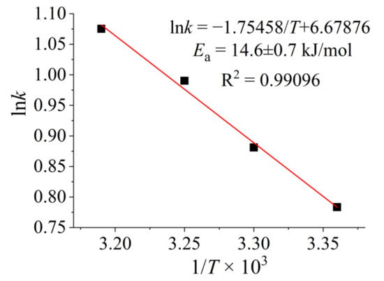 Excellent Catalytic Performance of ISOBAM Stabilized Co/Fe Colloidal ...