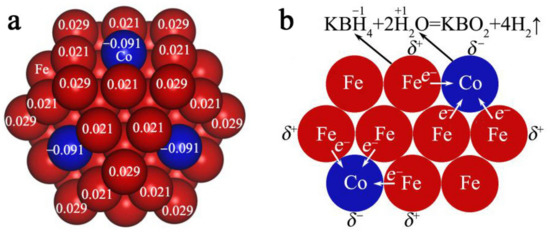 Excellent Catalytic Performance of ISOBAM Stabilized Co/Fe Colloidal ...