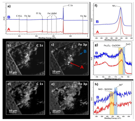 Synthesis and Characterization of MWCNT-COOH/Fe3O4 and CNT-COOH/Fe3O4 ...