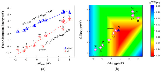 N-Doped CrS2 Monolayer as a Highly-Efficient Catalyst for Oxygen Reduction Reaction: A ...