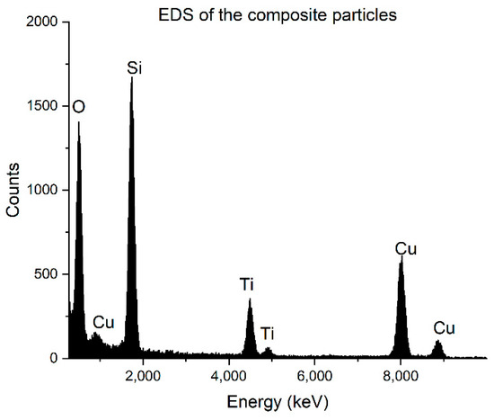 Experimental Investigation of Rheological Properties and Thermal ...