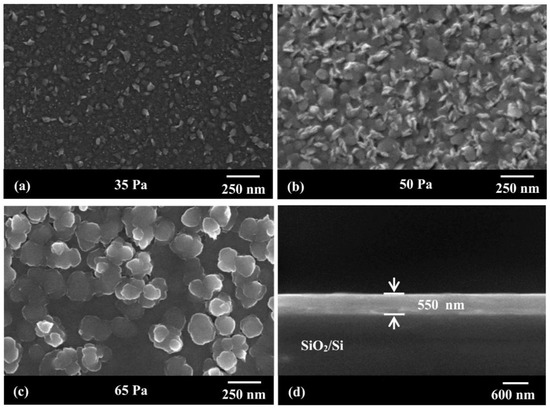 Excimer Laser-Deposited Na2/3Ni1/4Mn3/4O2 Film Cathode for Stable ...