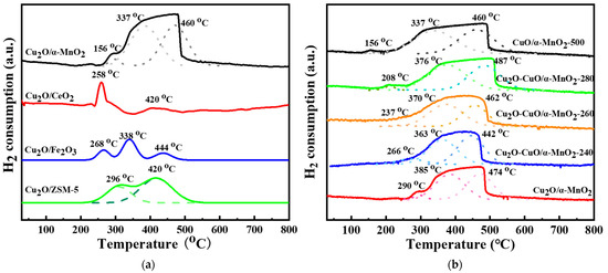 Designing Highly Efficient Cu2O-CuO Heterojunction CO Oxidation ...