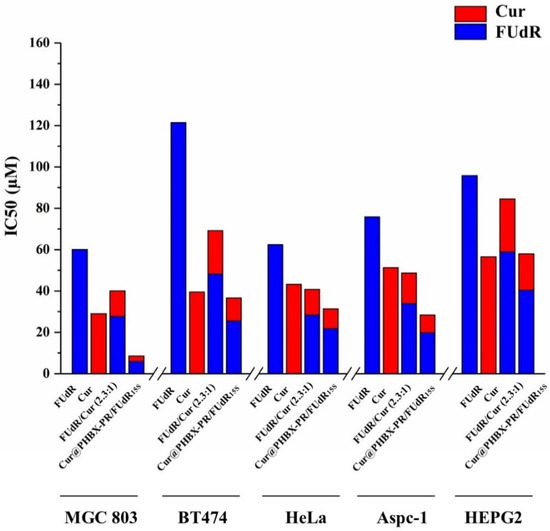 Amphiphilic Cationic Peptide-Coated PHA Nanosphere as an Efficient ...