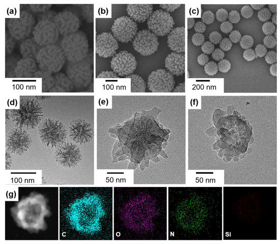 Templated Assembly of pH-Labile Covalent Organic Framework Hierarchical ...