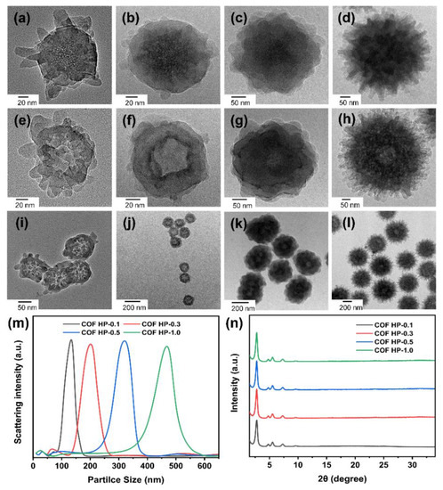 Templated Assembly of pH-Labile Covalent Organic Framework Hierarchical ...