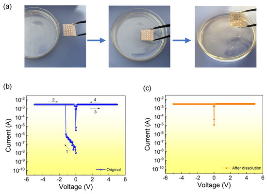 Physically Transient, Flexible, and Resistive Random Access Memory ...