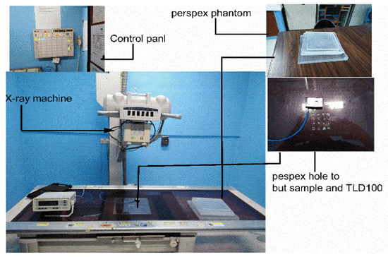 Development of Ag-Doped ZnO Thin Films and Thermoluminescence (TLD ...