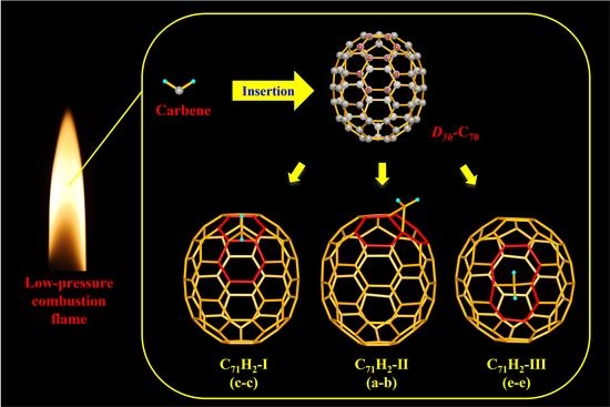 Nanomaterials | Free Full-Text | Carbene Addition Isomers of C70 formed ...