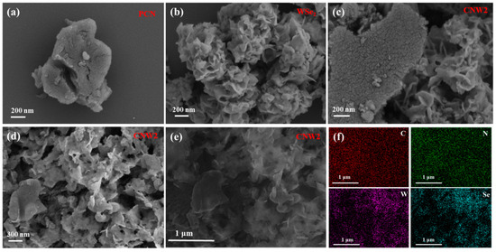 WSe2/g-C3N4 for an In Situ Photocatalytic Fenton-like System in Phenol ...