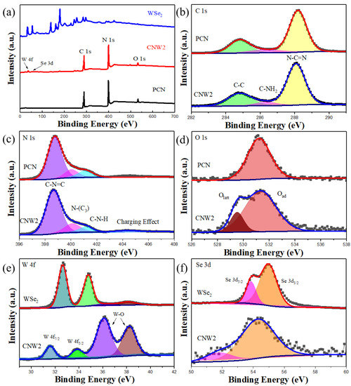 Nanomaterials | Free Full-Text | WSe2/g-C3N4 for an In Situ ...