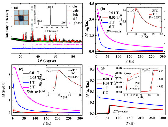 High-Magnetic-Sensitivity Magnetoelectric Coupling Origins in a ...