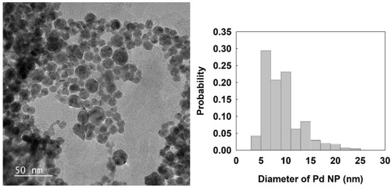 Nanomaterials | Free Full-Text | Observation and Analysis of Staircase ...