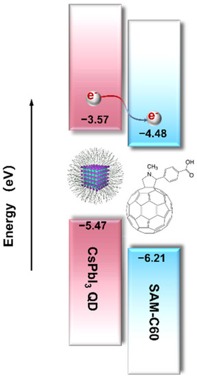 Efficient Exciton Dislocation and Ultrafast Charge Extraction in CsPbI3 ...