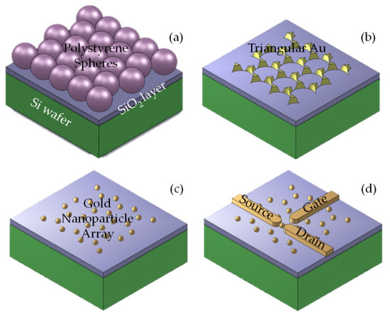 A Novel Fabrication of Single Electron Transistor from Patterned Gold Nanoparticle Array ...