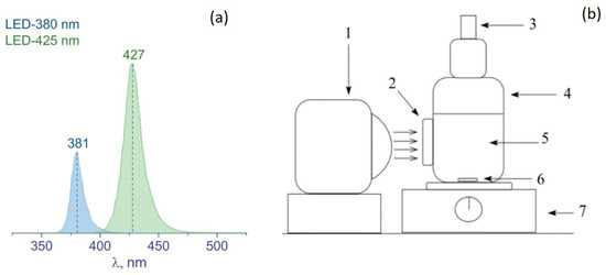 Copper-Modified Titania-Based Photocatalysts for the Efficient Hydrogen ...
