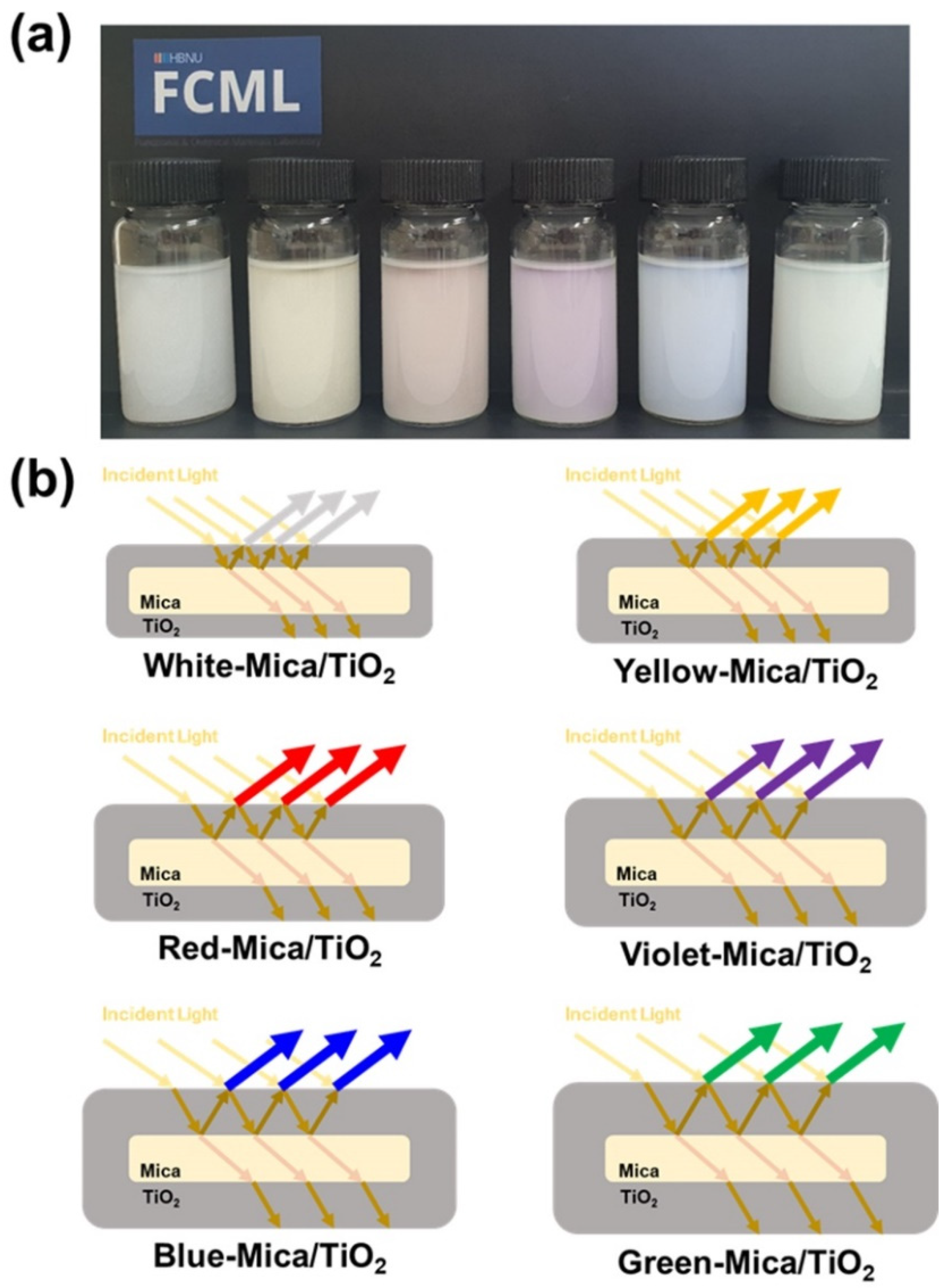 Development of Novel Colorful Electrorheological Fluids