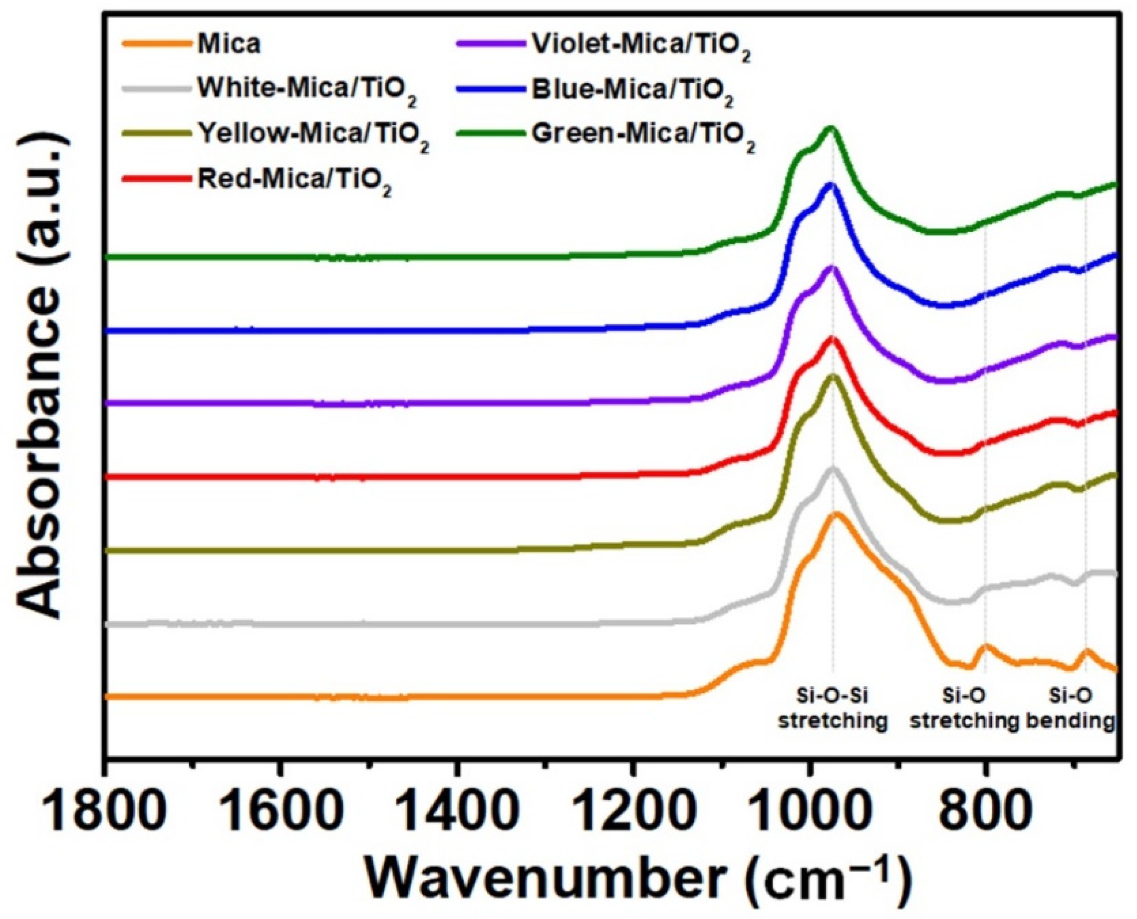 Development of Novel Colorful Electrorheological Fluids