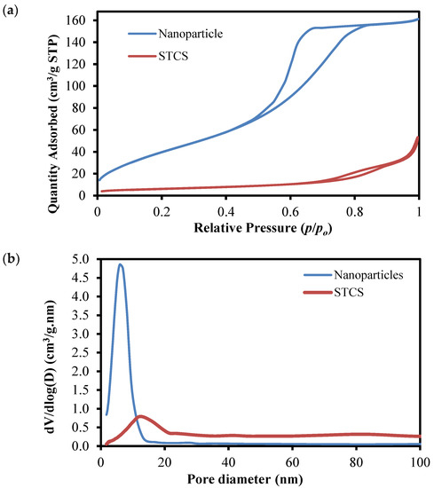 Nanoparticle/Core-Shell Composite Structures with Superior Optical and ...