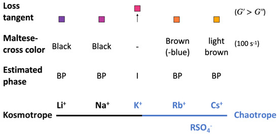 Dynamic and Static Assembly of Sulfated Cellulose Nanocrystals with ...