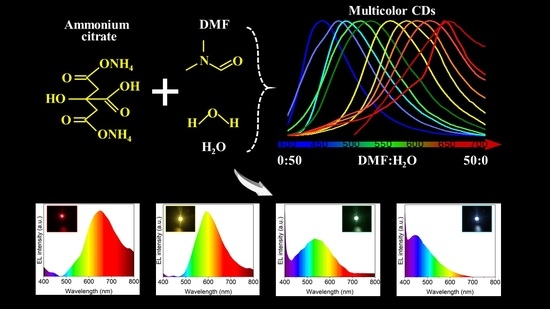 Nanomaterials | Free Full-Text | Multicolor Luminescent Carbon Dots: Tunable Photoluminescence ...