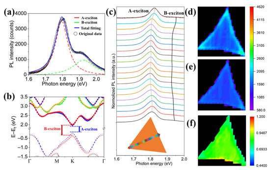 Efficient Optical Modulation of Exciton State Population in Monolayer ...
