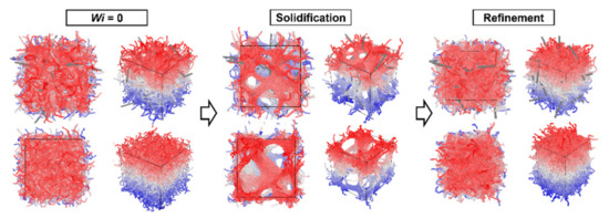 Structure and Nanomechanics of PPTA-CNT Composite Fiber: A Molecular ...