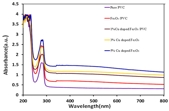 Nanomaterials | Free Full-Text | Synthesis and Characterization of ...