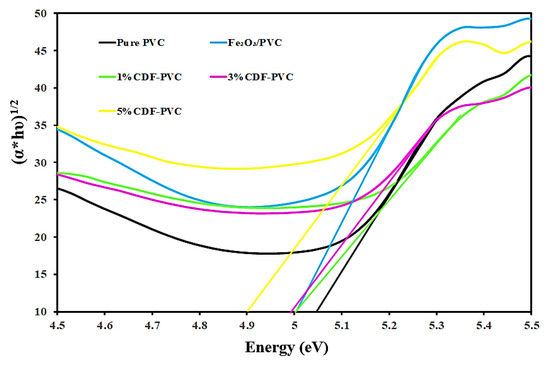 Nanomaterials | Free Full-Text | Synthesis and Characterization of ...