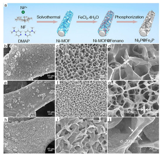 Chemical Transformation Induced Core–Shell Ni2P@Fe2P Heterostructures ...