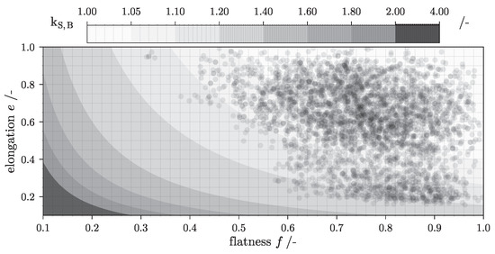 Real-Time Modeling of Volume and Form Dependent Nanoparticle ...