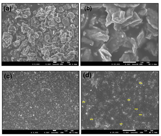 Efficient and Facile Synthetic Route of MoO3:MoS2 Hybrid Thin Layer via ...