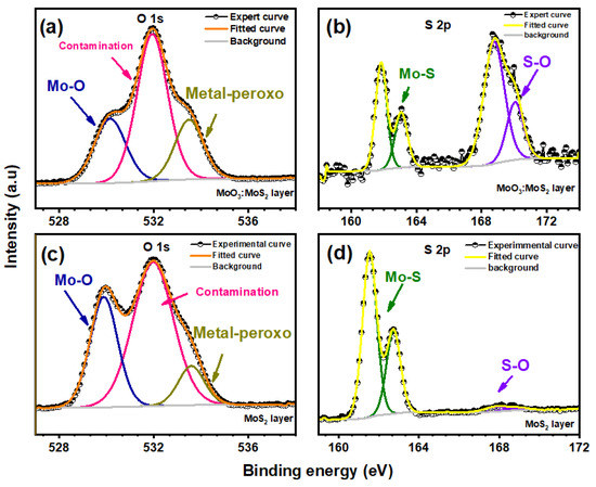 Efficient and Facile Synthetic Route of MoO3:MoS2 Hybrid Thin Layer via ...