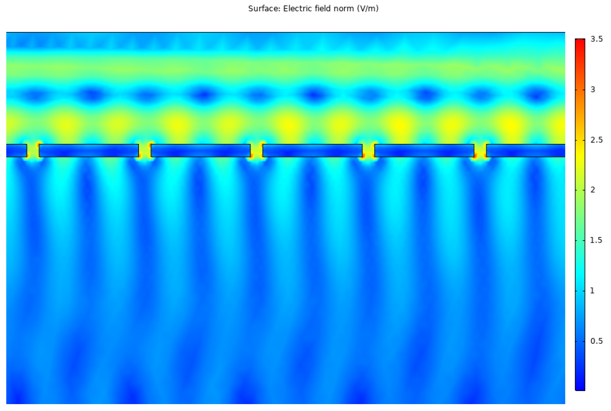 Nanomaterials | Free Full-Text | Multi-Junction Solar Cells and ...