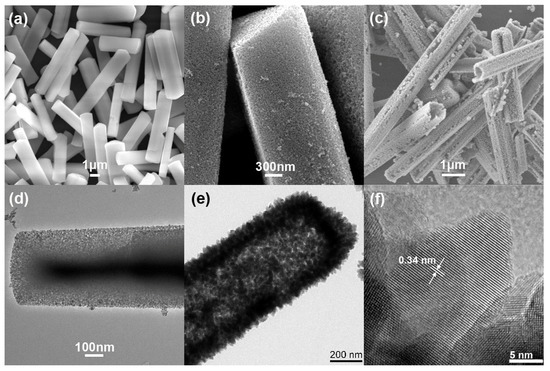 Synthesis of Two Porous CdS Rods by Anion Exchange Method and Their ...