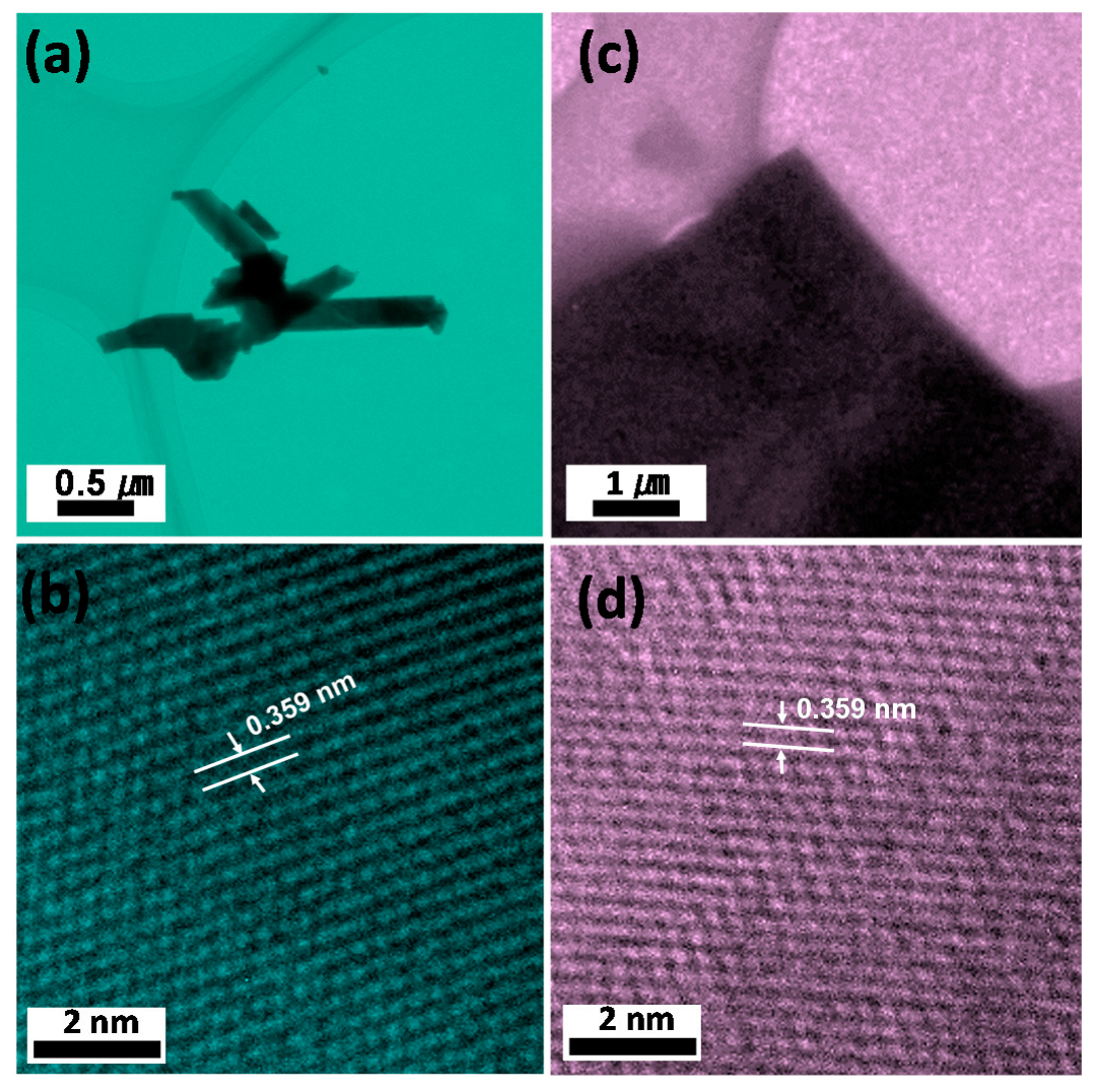 Novel Nanoarchitectured Cu2Te as a Photocathodes for ...